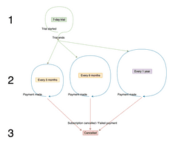 Webs-Pro - Payment life cycle